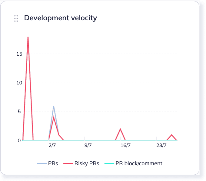 Track these top 5 AppSec KPIs and more with Apiiro's new dashboards ...