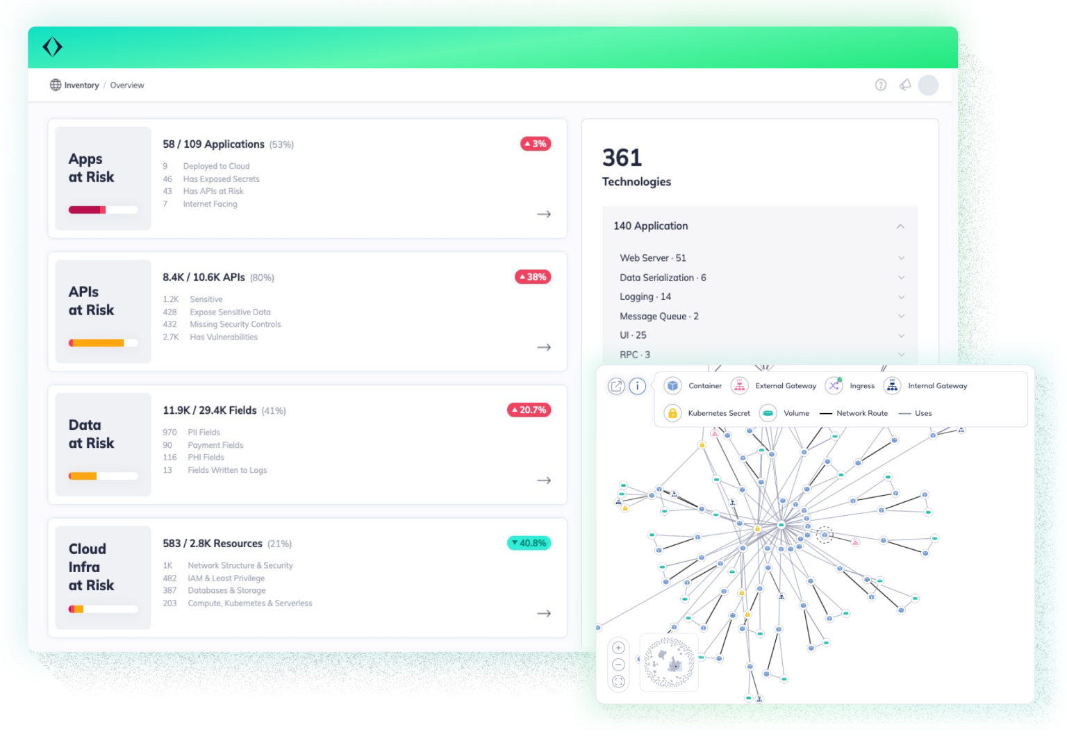 Application Security Posture Management (ASPM) | Apiiro