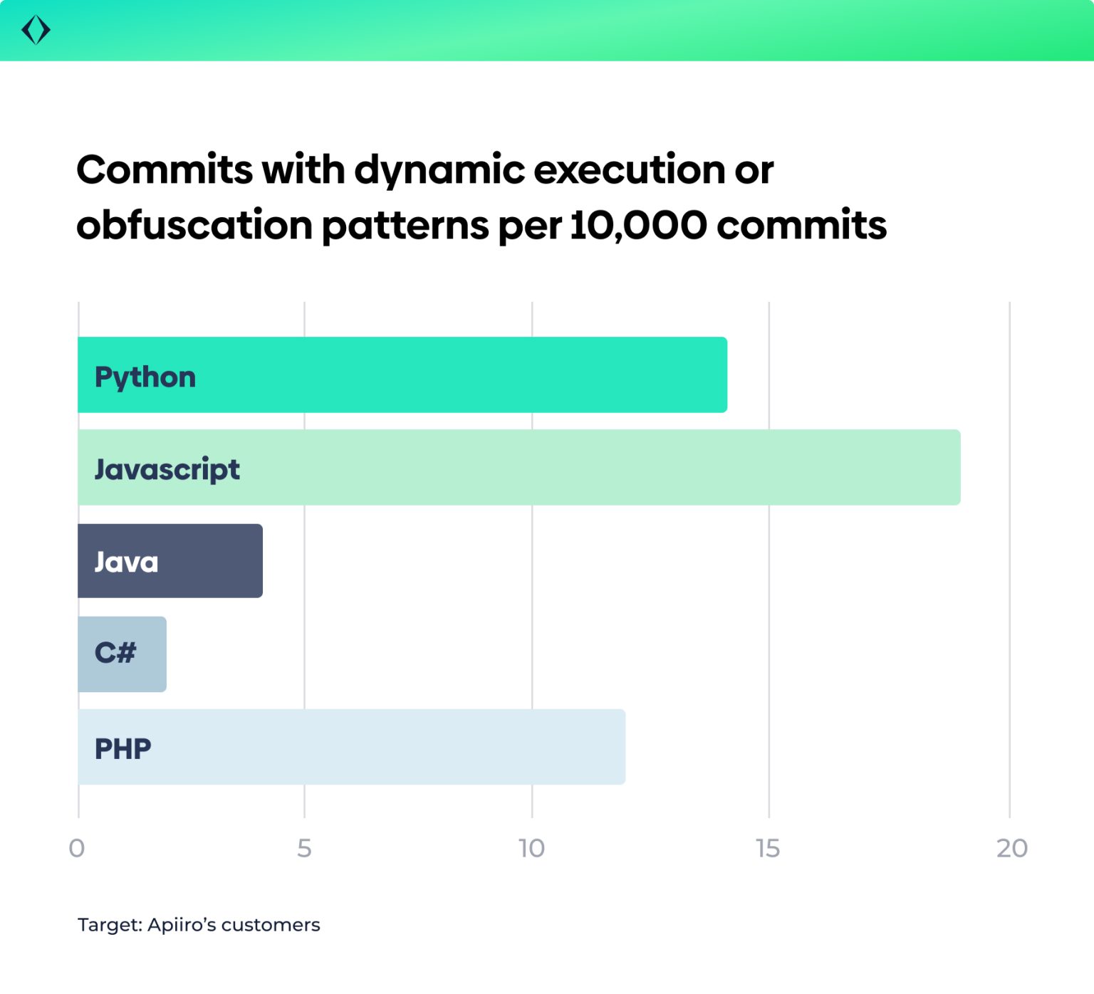 Guard your Codebase: Practical Steps and Tools to Prevent Malicious Code