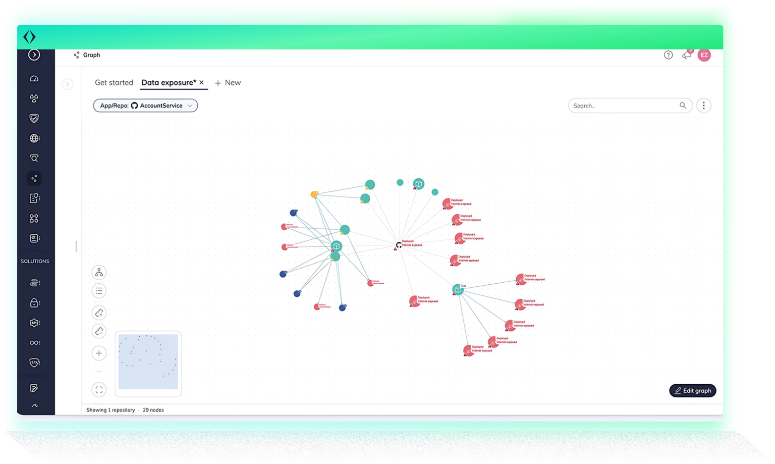 Visual Intelligence for Software Risk: Introducing Software Graph ...