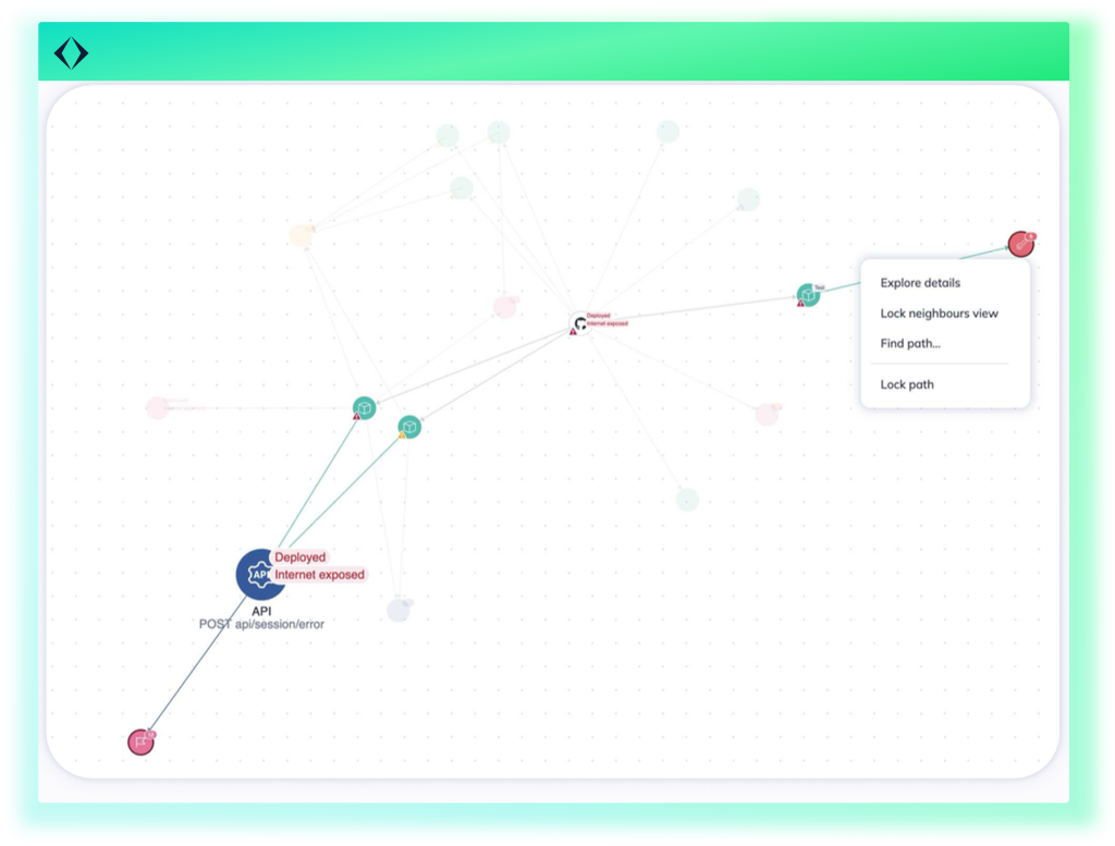 Visual Intelligence for Software Risk: Introducing Software Graph ...