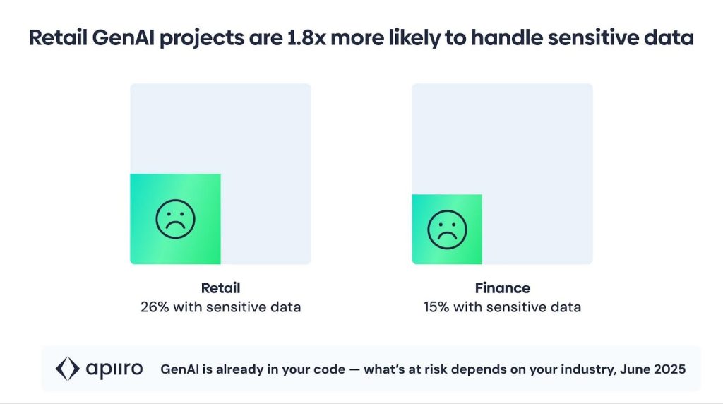 GenAI is already in your code — what’s at risk depends on your industry